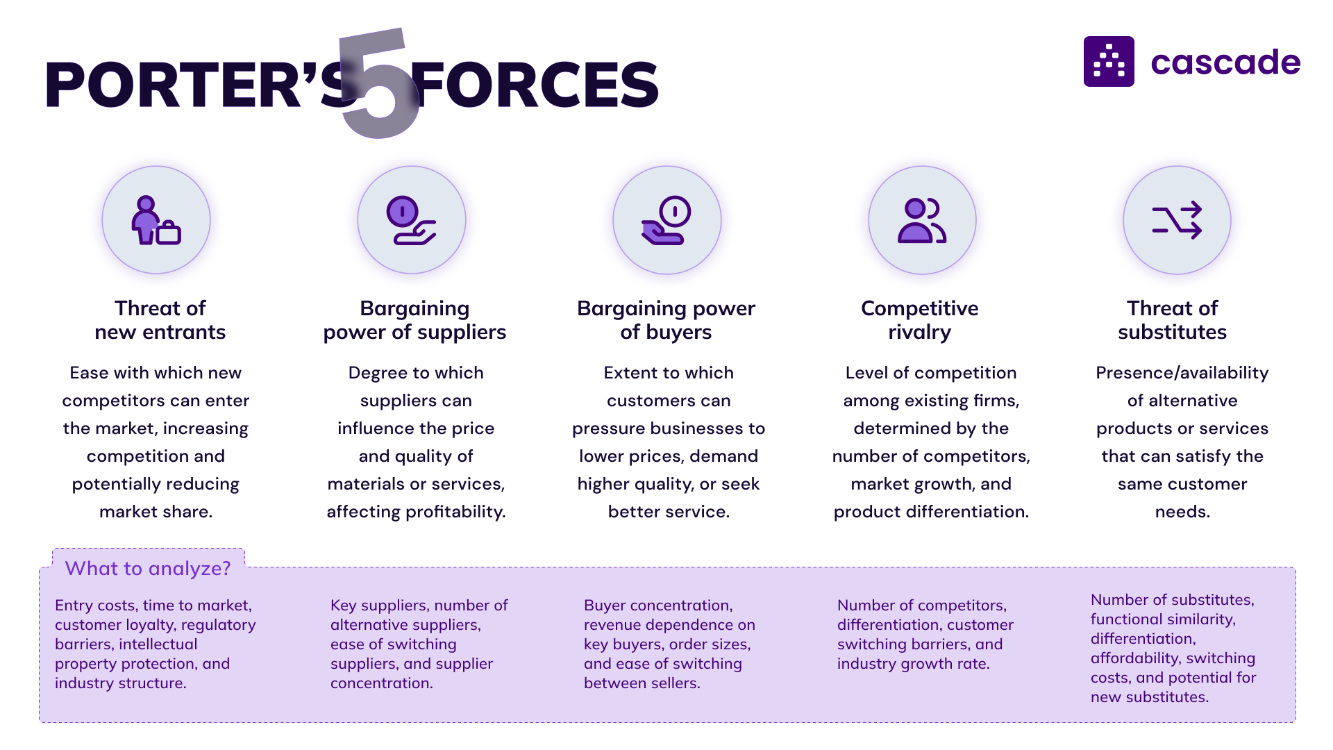 Porter's Five Forces: Complete Guide, Examples & Template
